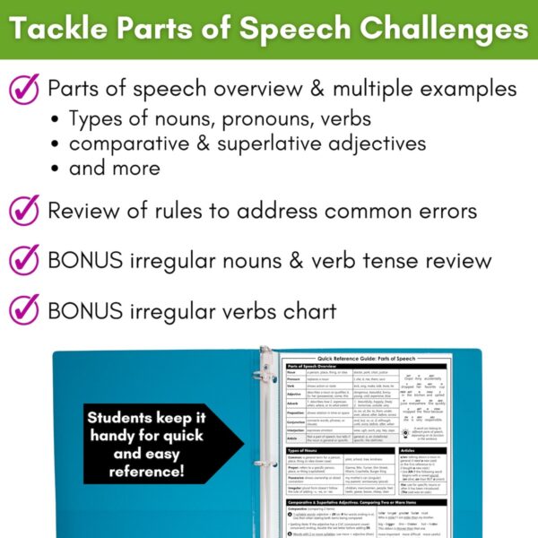 Grammar Reference Guides Bundle - Spelling, Punctuation, Sentence ...