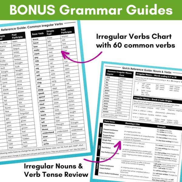 Grammar Reference Guides Bundle - Spelling, Punctuation, Sentence ...