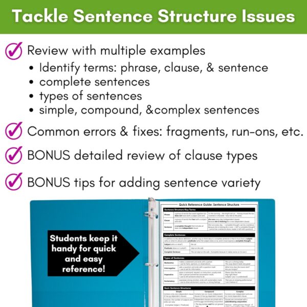 Grammar Reference Guides Bundle - Spelling, Punctuation, Sentence ...