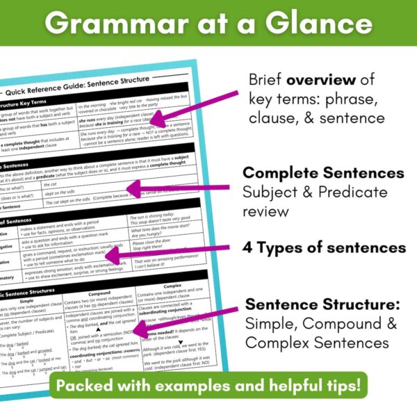 Grammar Reference Guides Bundle - Spelling, Punctuation, Sentence ...